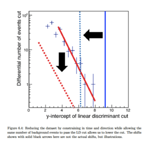 FREE LaTeX template for figures, tables, and equations! - How to PhD
